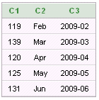 The OBIEE Aggregate Function