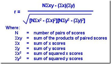 Statistical Analysis Using Linear Regression in OBIEE