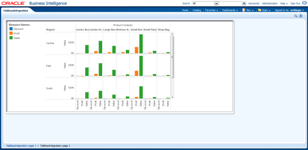 Tableau: Trusted Authentication & Integration with OBIEE
