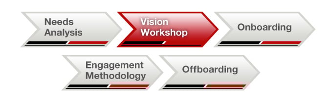 Vision Workshop | Business Intelligence [Oracle BI, OBIEE, Hyperion]