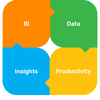 Data Products Accelerator | KPI Partners