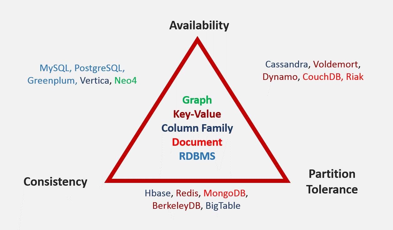An Introduction to Apache Cassandra