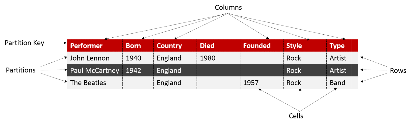 An Introduction to Apache Cassandra