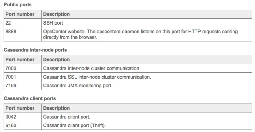 Cassandra Installation, Configuration and Multi-Data Center Clustering