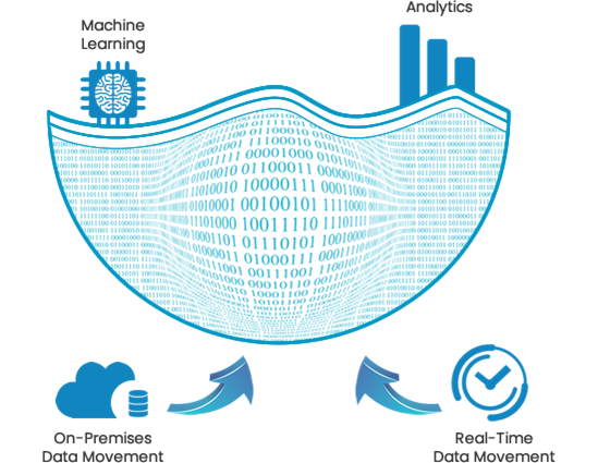 Solving Data Lake Challenges with Databricks Delta Lake