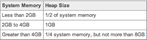 Cassandra Installation, Configuration and Multi-Data Center Clustering