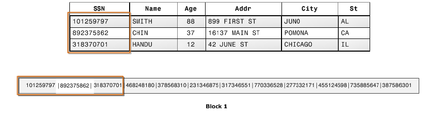 Data Warehousing and Analytics Using Amazon Redshift