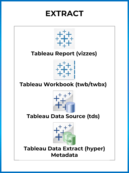Seamless Tableau to Power BI Migration Utility | KPI Partners