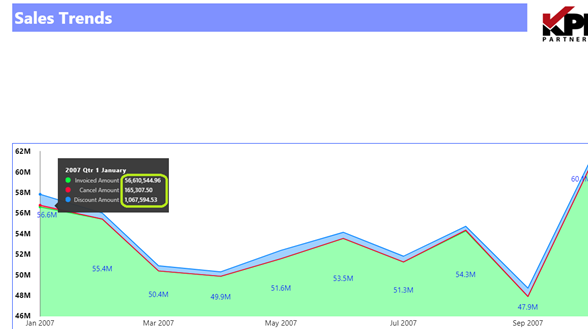 Dynamic Selection of Measures in Power BI
