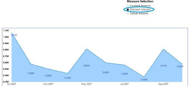 Dynamic Selection of Measures in Power BI
