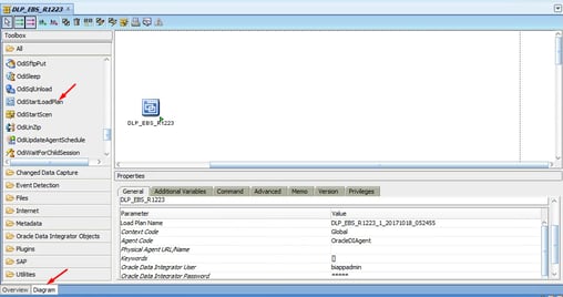 How to Setup Dependencies between Load Plans in Oracle Data Integrator