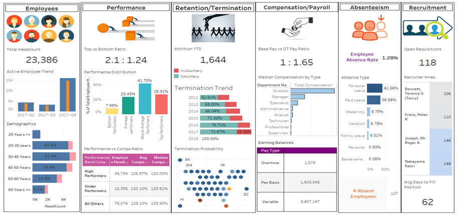 KPI Cloud Analytics for Oracle HCM Cloud