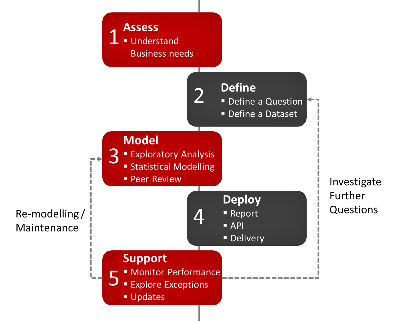 Define data-dredging - platformposa